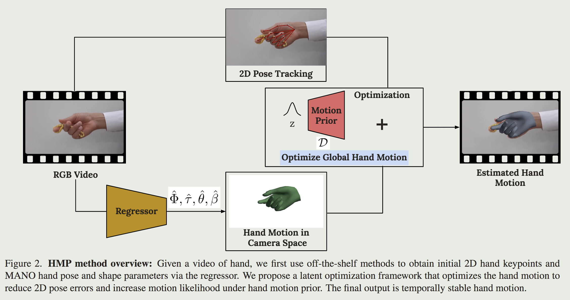 HMP: Hand Motion Priors for Pose and Shape Estimation from Video - ReadPapers